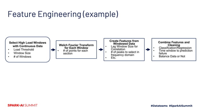Efficiently Building Machine Learning Models for Predictive Maintenance ...
