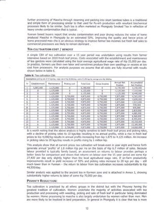 Phongsaly Tea Mountain Study Report | PDF