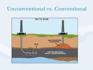 Shale Gas PPT | PPT