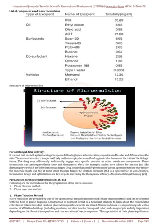 Review on Microemulsion a Novel Approach for Antifungal Drug Delivery | PDF