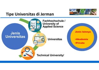 Studi Riset dan Kerjasama di Jerman | PPT