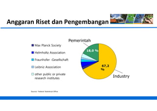 Studi Riset dan Kerjasama di Jerman | PPT