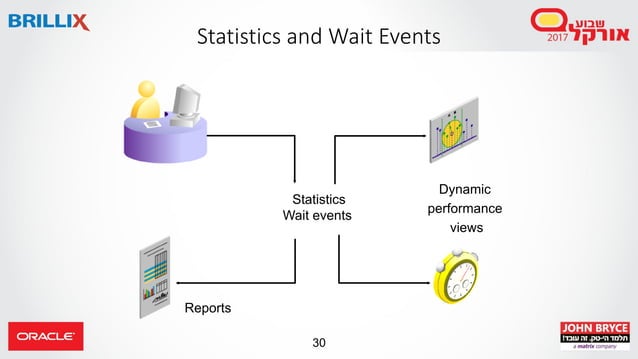 Oracle Database Performance Tuning Advanced Features And Best Practices