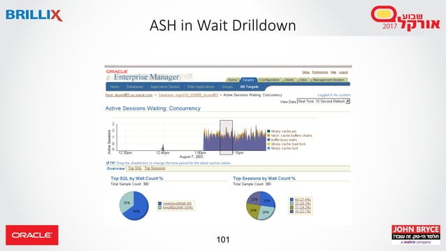 Oracle Database Performance Tuning Advanced Features And Best Practices