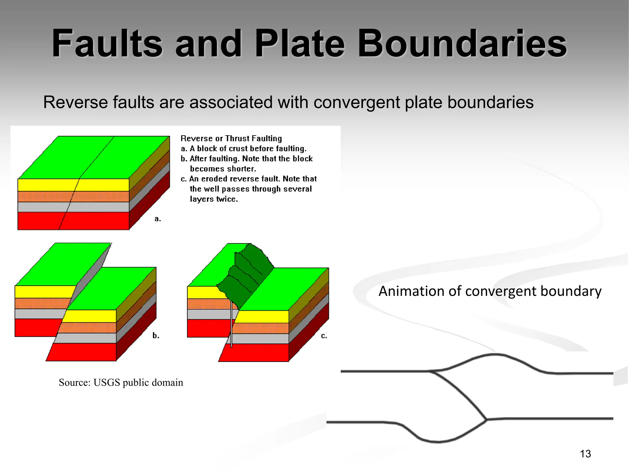 17418_lecture3-plate tectonics part-2.ppt