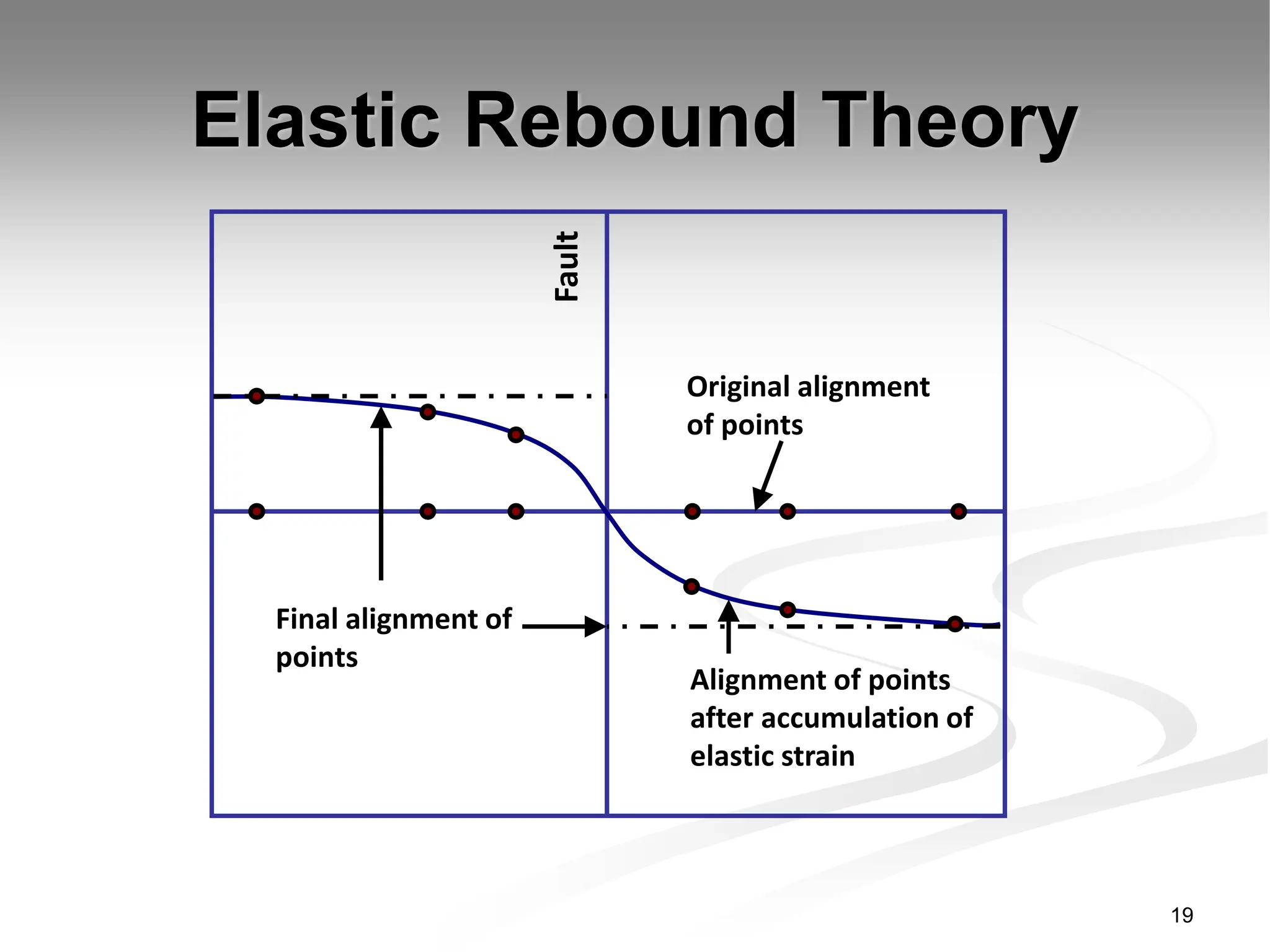 17418_lecture3-plate tectonics part-2.ppt