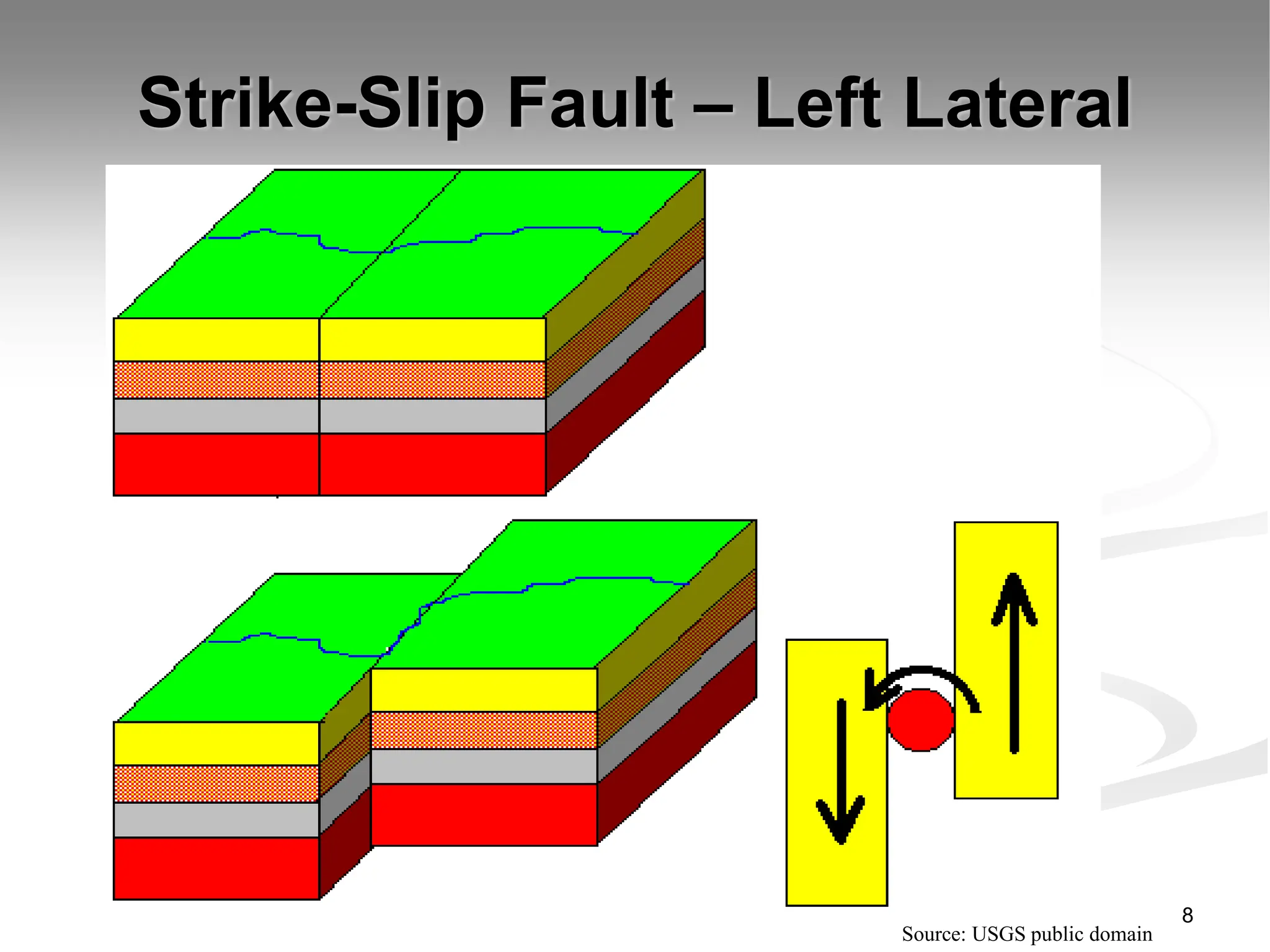 17418_lecture3-plate tectonics part-2.ppt
