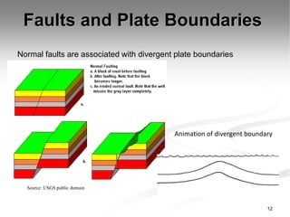 17418_lecture3-plate tectonics part-2.ppt
