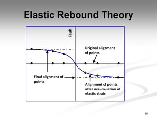 17418_lecture3-plate tectonics part-2.ppt