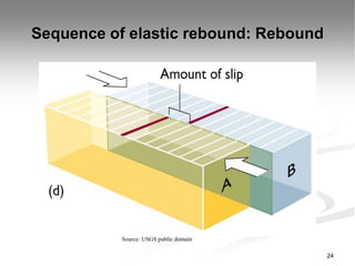 17418_lecture3-plate tectonics part-2.ppt