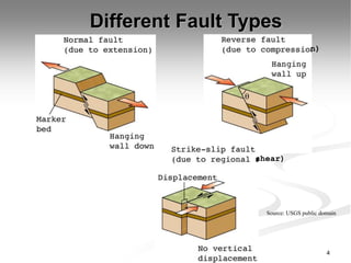 17418_lecture3-plate tectonics part-2.ppt