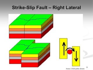 17418_lecture3-plate tectonics part-2.ppt