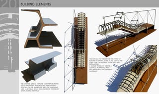 EXCHANGE PORTFOLIO KARAN MAKWANA | PDF