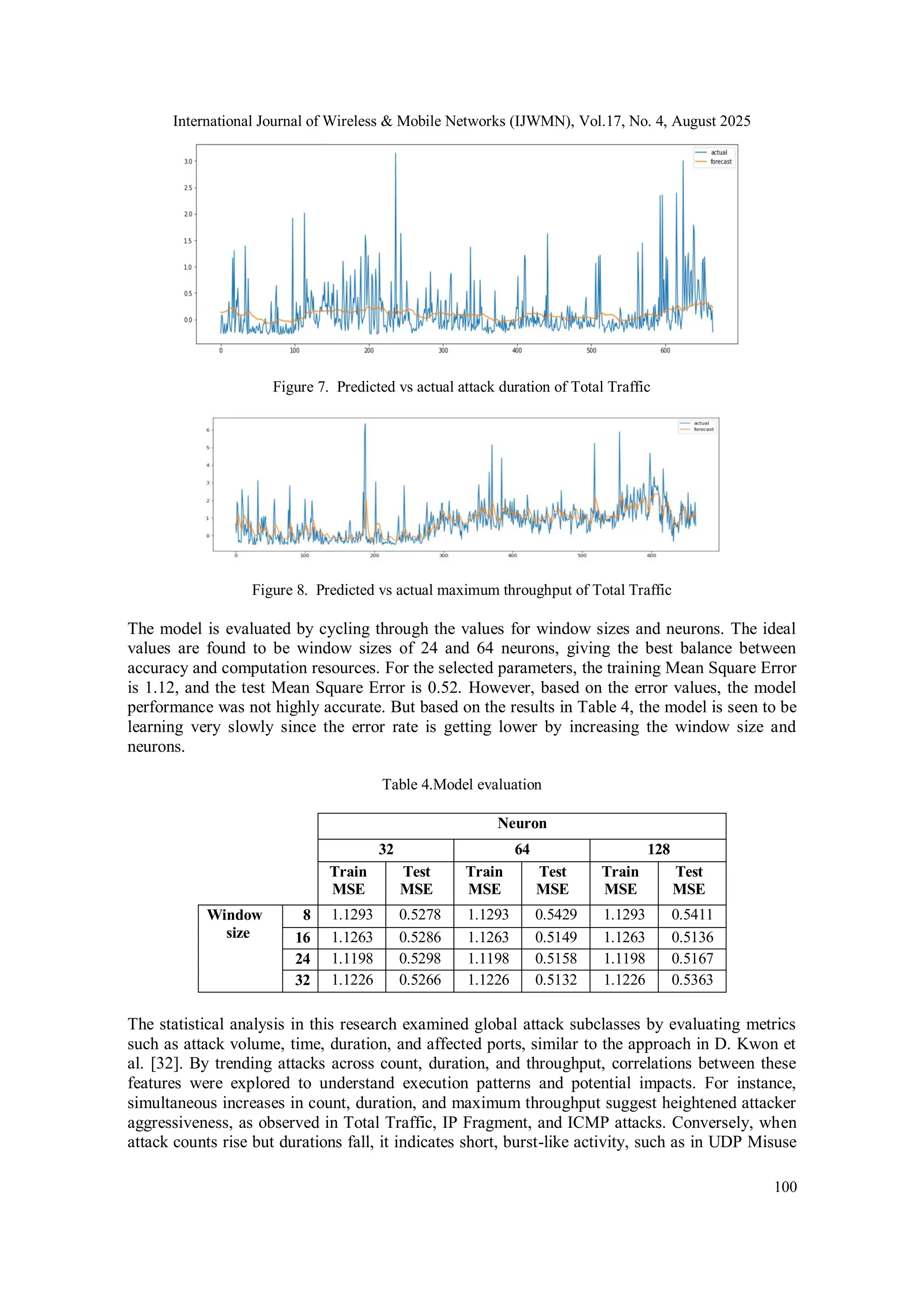 Forecasting Future DDoS Attacks using Long Short Term Memory (LSTM) Model | PDF