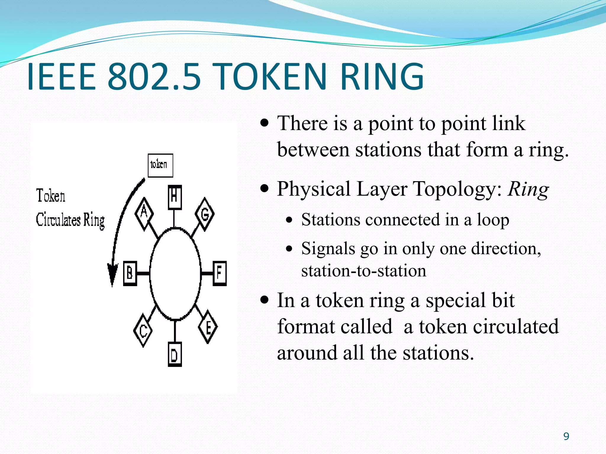 Token Ring : 802.5 | PPTX