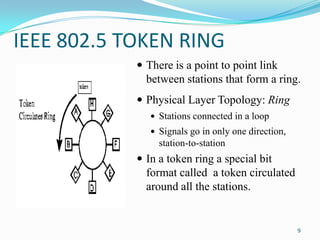 Token Ring : 802.5 | PPTX