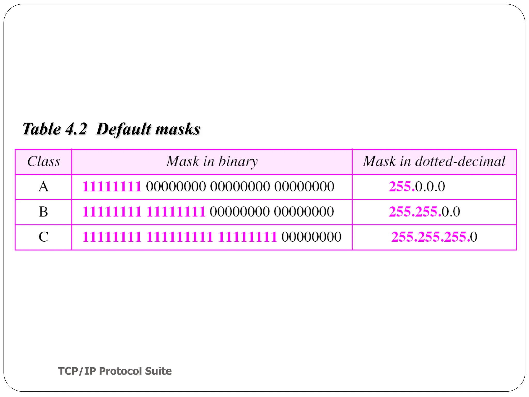 17433_ip-addressing-subnetting-supernetting.ppt | Computer Networking | Computing
