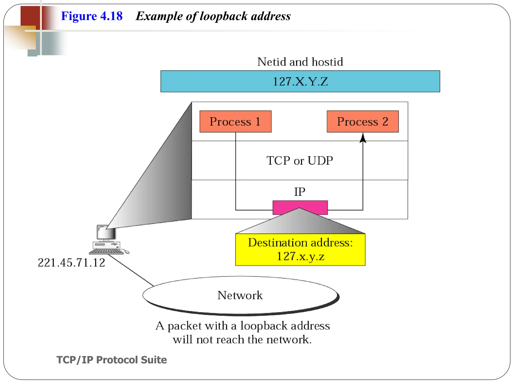 17433_ip-addressing-subnetting-supernetting.ppt | Computer Networking | Computing