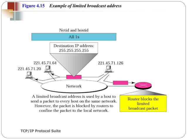 17433_ip-addressing-subnetting-supernetting.ppt | Computer Networking | Computing