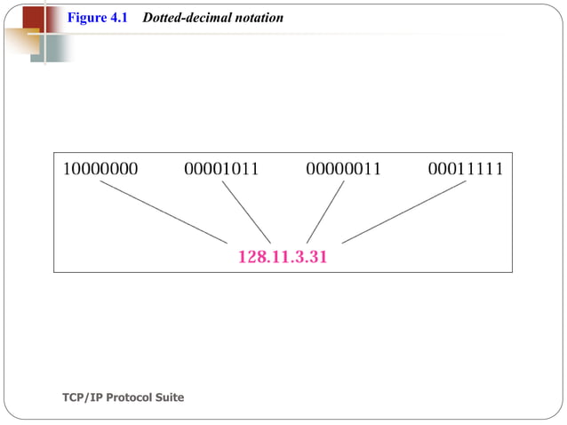 17433_ip-addressing-subnetting-supernetting.ppt | Computer Networking | Computing