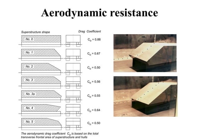 types of high speed craft including applications.pdf