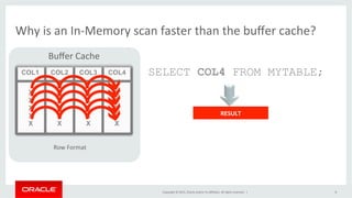 Oracle Database In-Memory Meets Oracle RAC | PPT