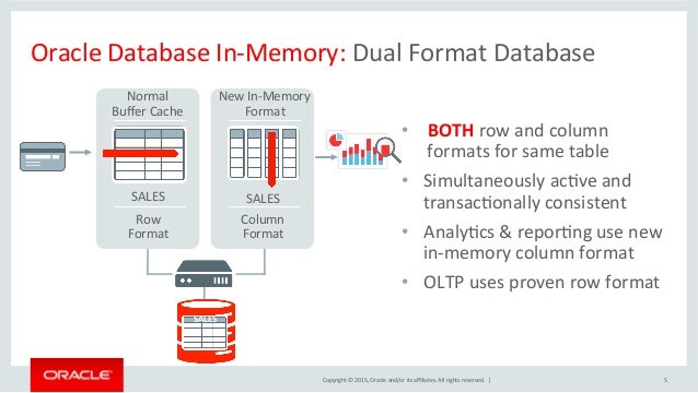 Oracle Database In Memory Meets Oracle Rac