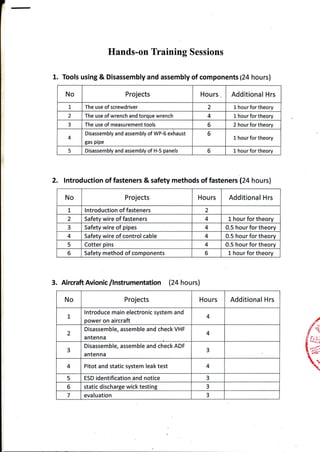 hands-on training certificate | PDF