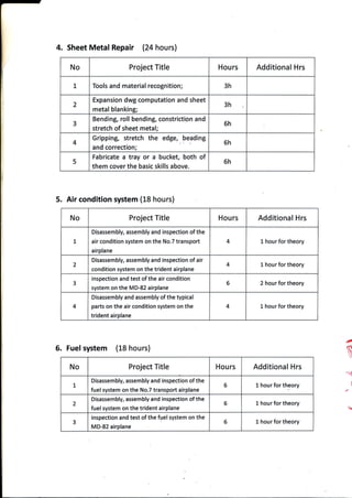 hands-on training certificate | PDF
