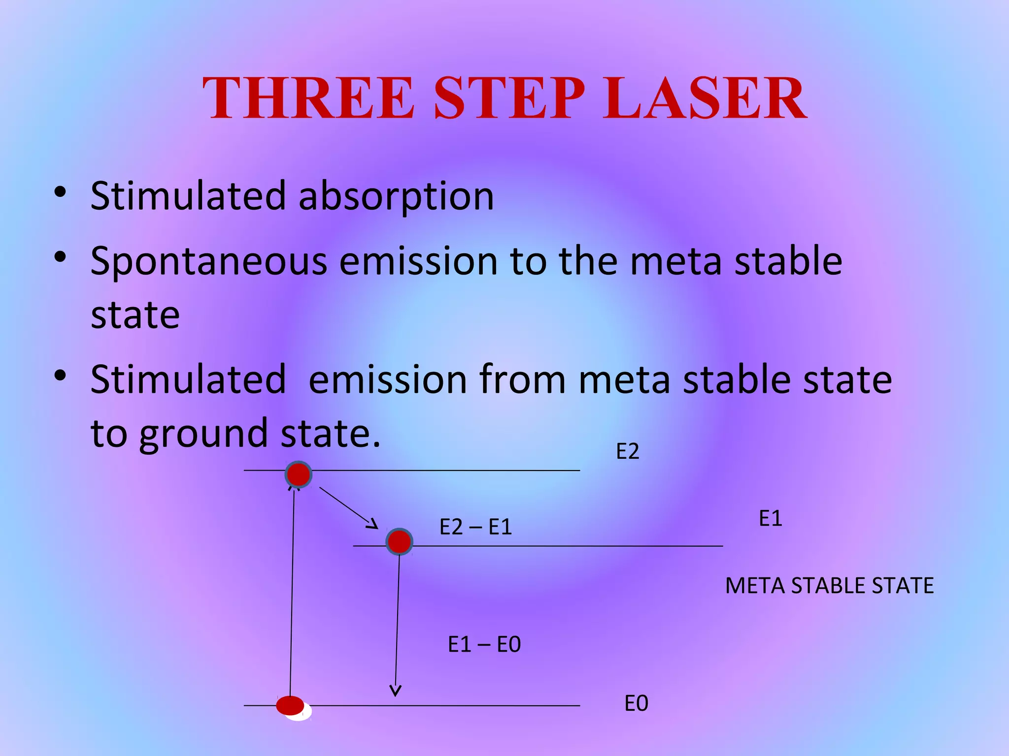 Laser and it's application. | PPT