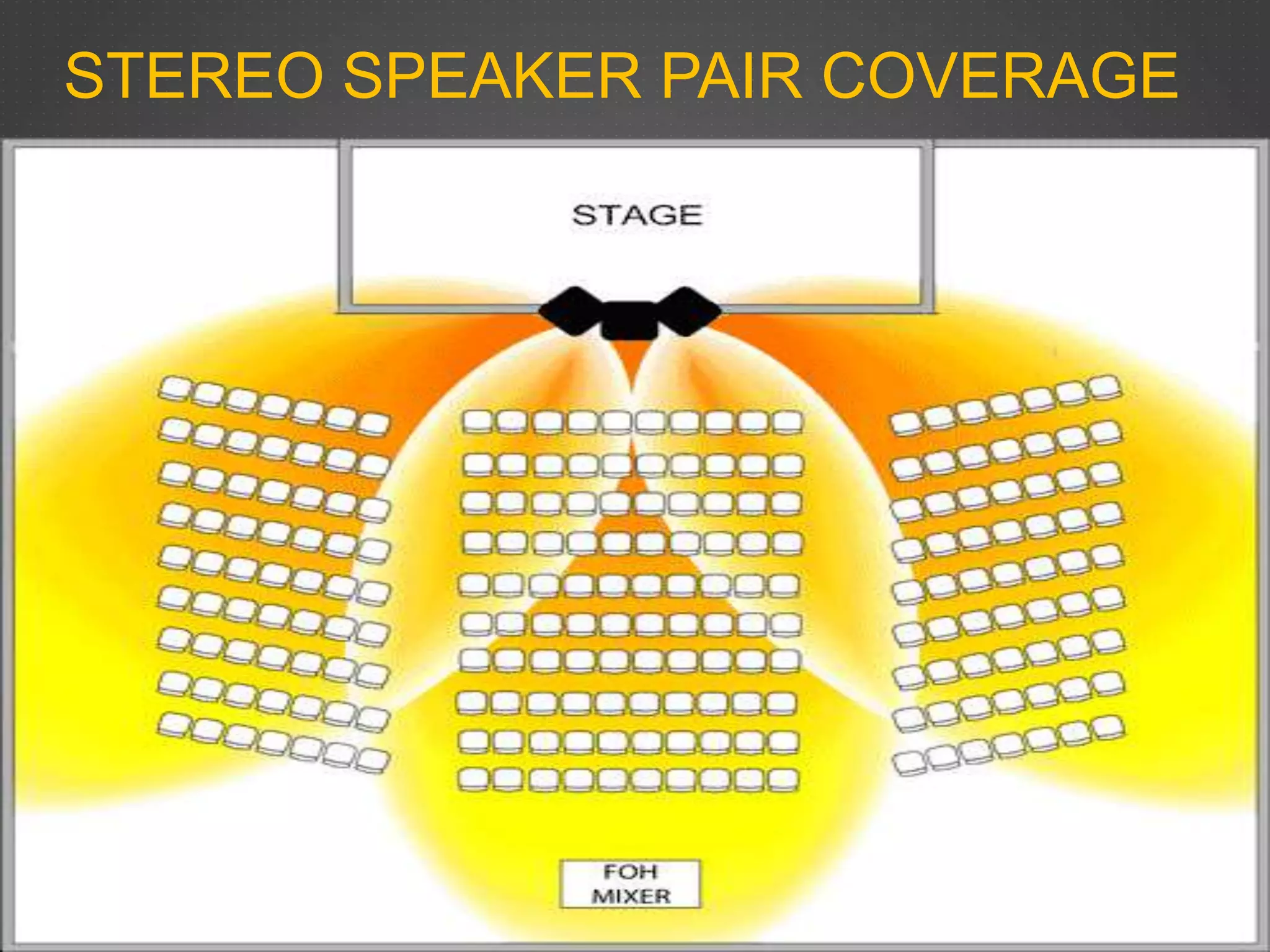 PA and sound system | PPT
