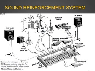 PA and sound system | PPT