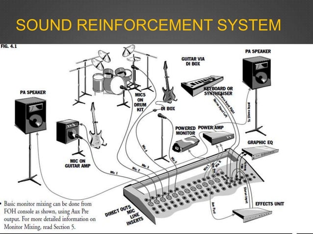 PA and sound system | PPT
