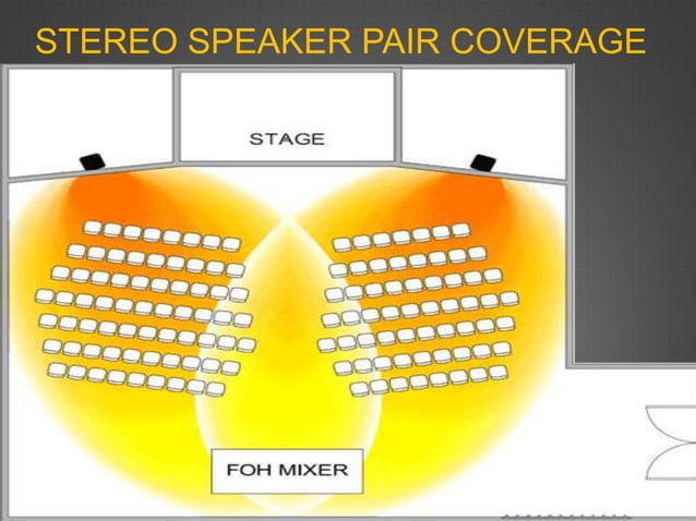 PA and sound system | PPT