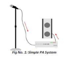 PA and sound system | PPT