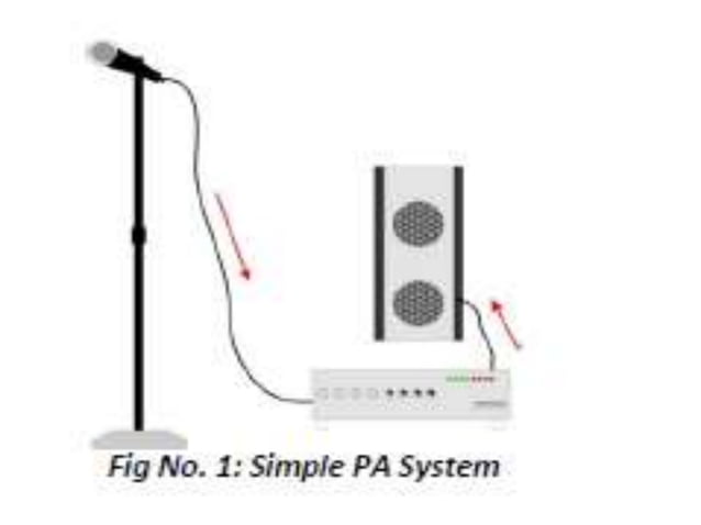 PA and sound system | PPT