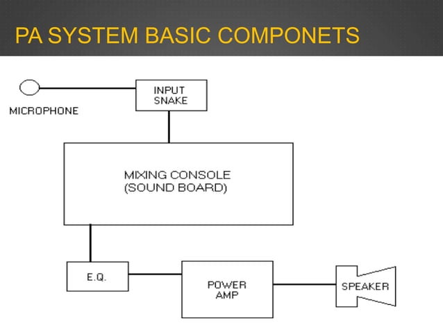 PA and sound system | PPT