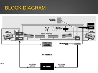 PA and sound system | PPT