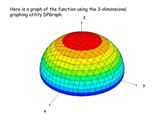 Introduction To Functions Of Several Variables