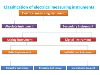 1748850478161 basdic electrical meter.pptx