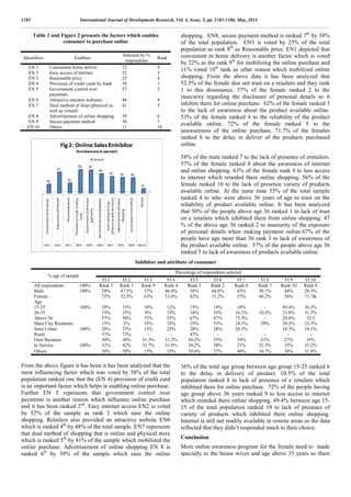 Factor Effecting Purchase Decision in Online Retail System | PDF
