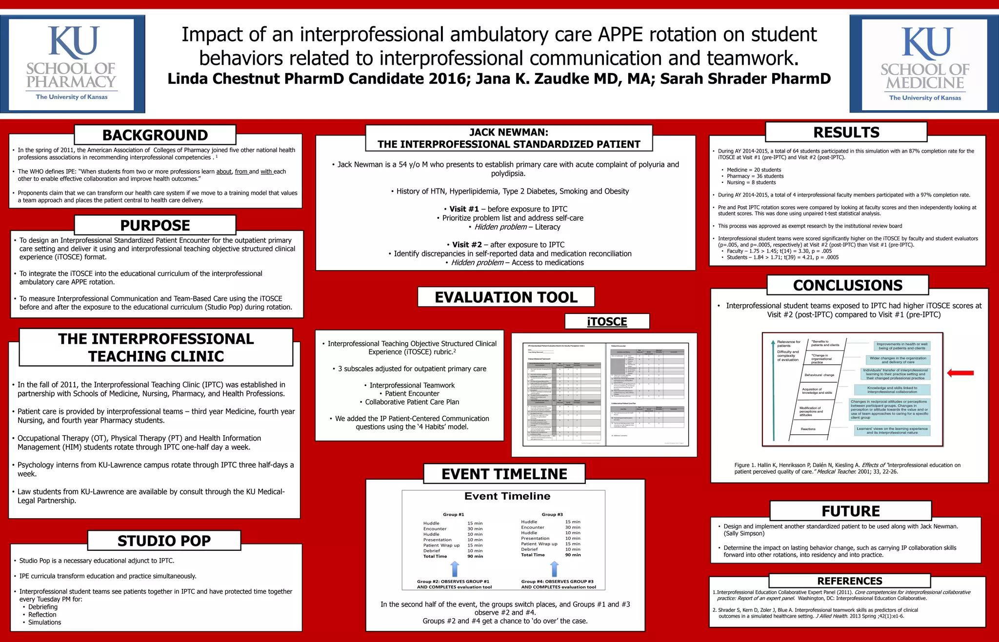 ITOSCE Poster Presentation 2014 Midyear | PPTX