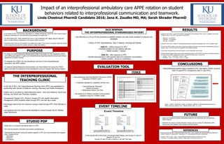 ITOSCE Poster Presentation 2014 Midyear | PPT
