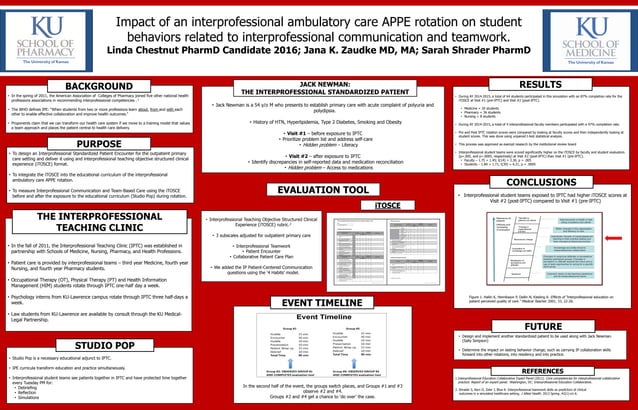 ITOSCE Poster Presentation 2014 Midyear | PPT