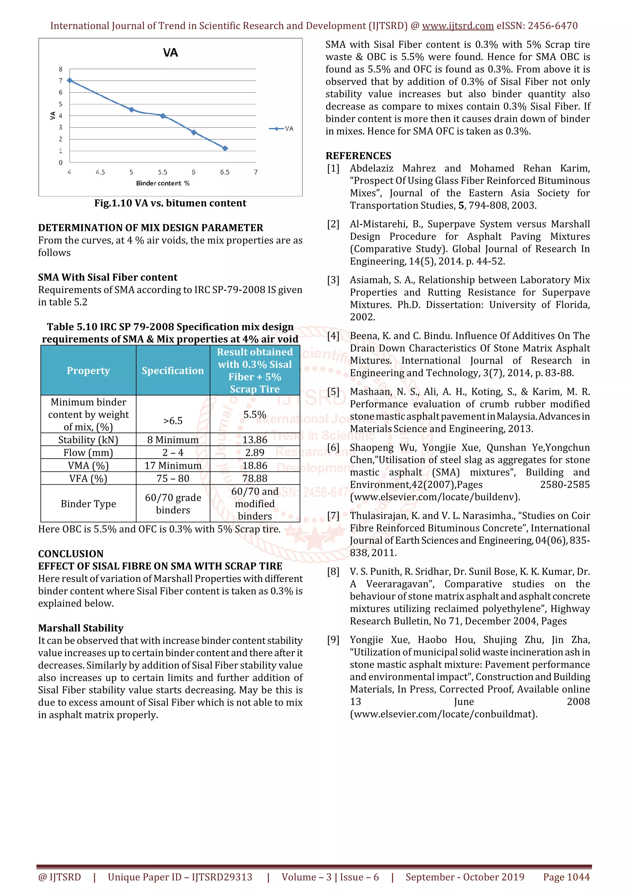 Experimental Study on Properties of SMA Mixed with Sisal Fiber and ...