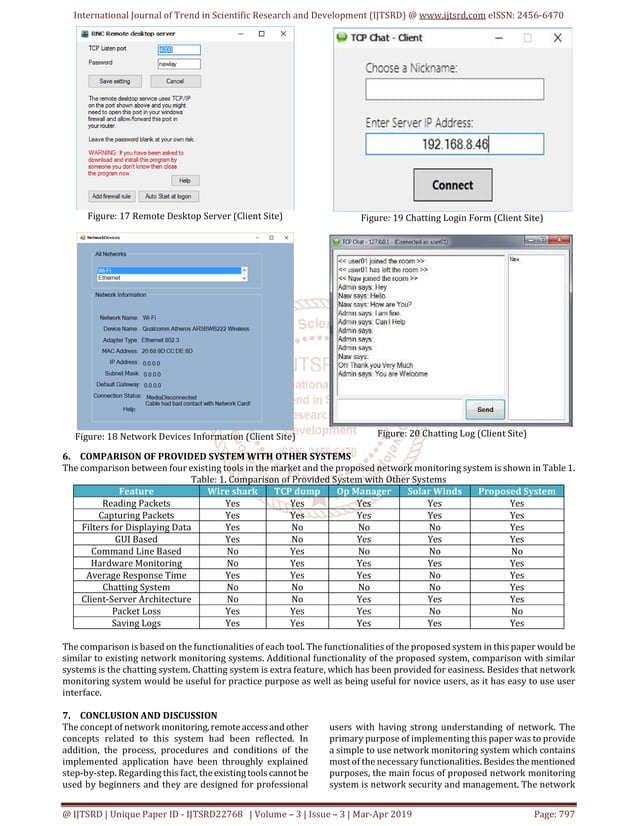Network Monitoring System for University | PDF | Operating Systems ...