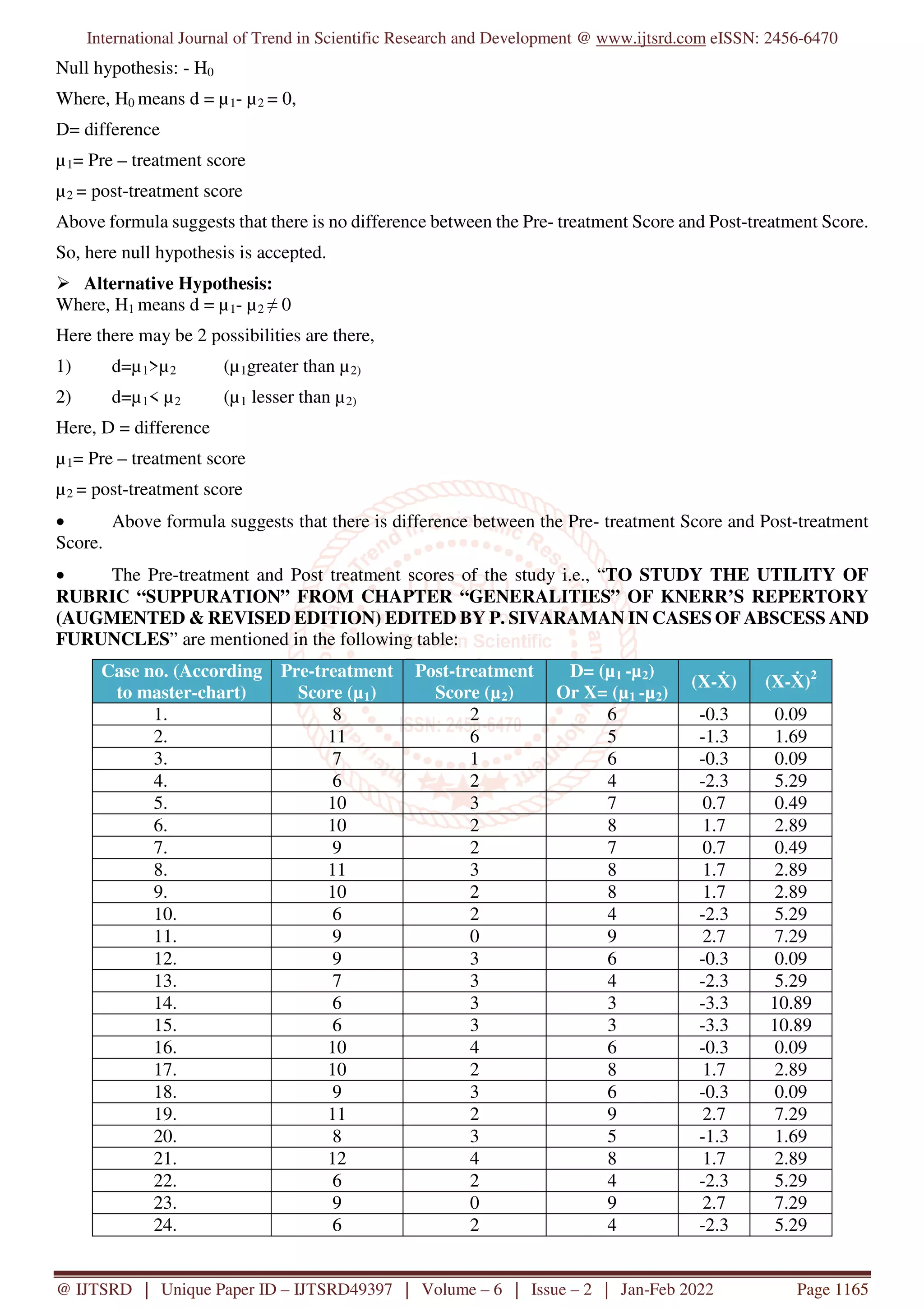 Utility of Homoepathic Medicines in Cases of “Cuteneous Suppuration ...