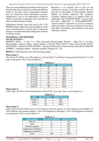Utility of Homoepathic Medicines in Cases of “Cuteneous Suppuration ...