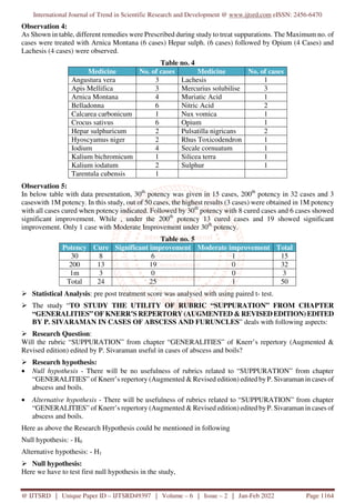 Utility of Homoepathic Medicines in Cases of “Cuteneous Suppuration ...