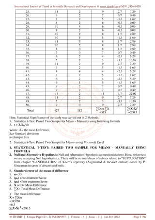 Utility of Homoepathic Medicines in Cases of “Cuteneous Suppuration ...